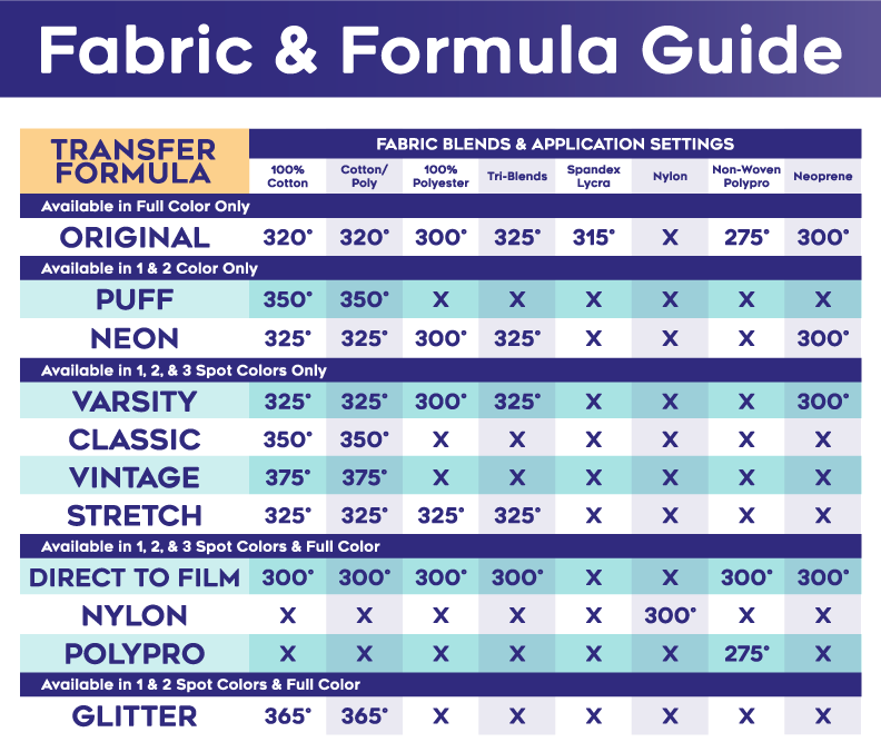 Which Formula is Right for My Project?