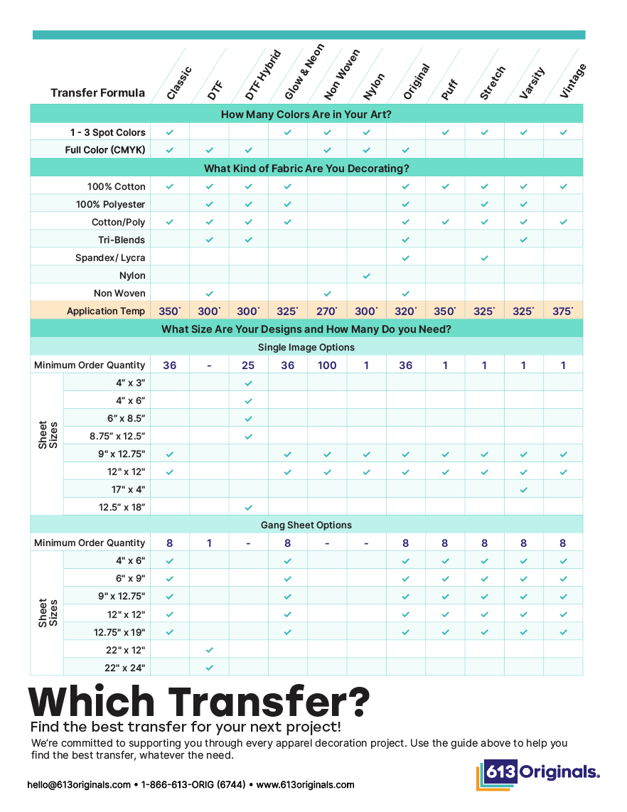 Which Formula is Right for My Project?